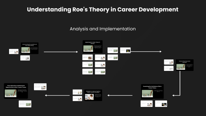 Understanding Roe's Career Theory by Marie Palmer on Prezi