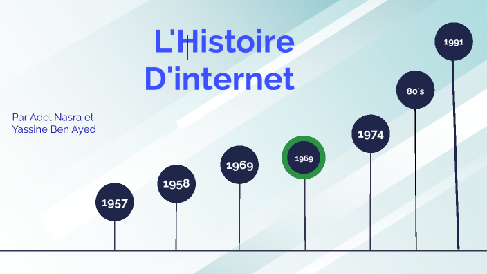 Les Principales dates qui ont marqué l'histoire d'internet by Adel ...