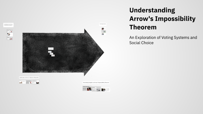 Understanding Arrow's Impossibility Theorem by Yashita Mahajan on Prezi