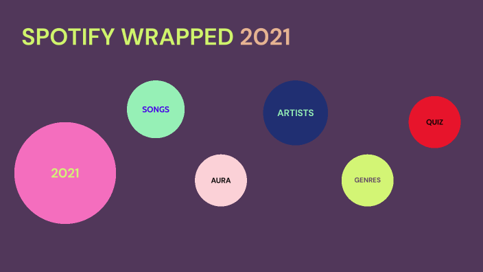 SPOTIFY WRAPPED by Eric Monsen on Prezi