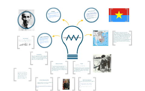 Origins of the Vietnam War by Gabbie Reasor on Prezi