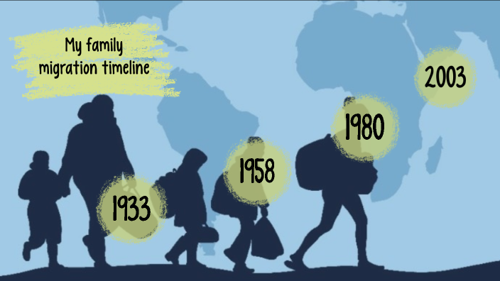 My family migration timeline by Betzabé Contreras on Prezi