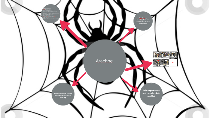 How does mythology explain spiders? by Brooke Williamson on Prezi