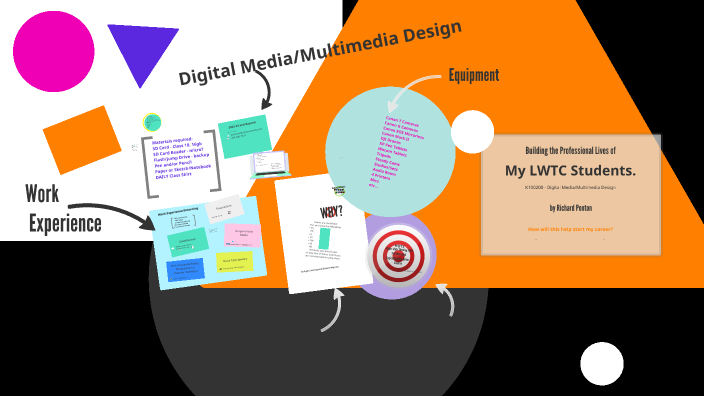 Orientation General 2022 by Richard Ponton on Prezi