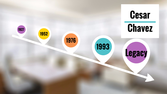 Cesar Chavez by Aiden McLean on Prezi