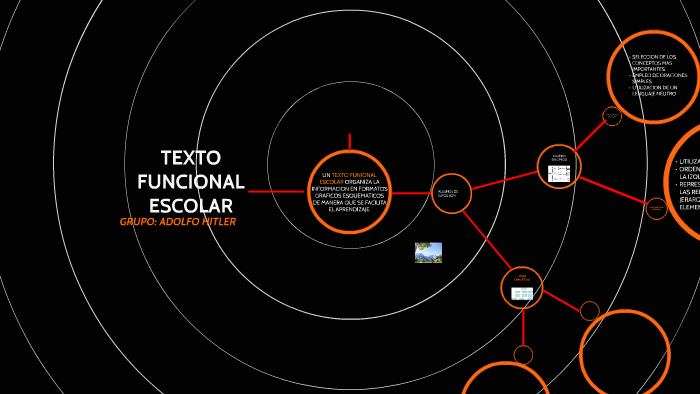 TEXTO FUNCIONAL ESCOLAR by Pamela Pineda on Prezi