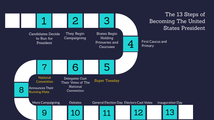 The 13 Steps of Becoming The United States President by Tyler Cabalo on ...