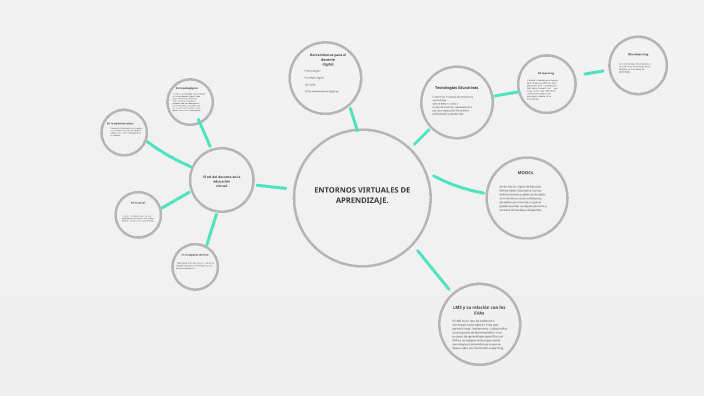 ENTORNOS VIRTUALES DE APRENDIZAJE. by Divac Escobar on Prezi