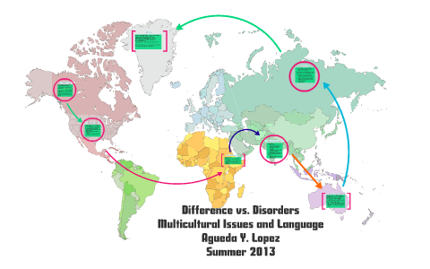 Difference vs. Disorders by Yolitzin Lopez on Prezi