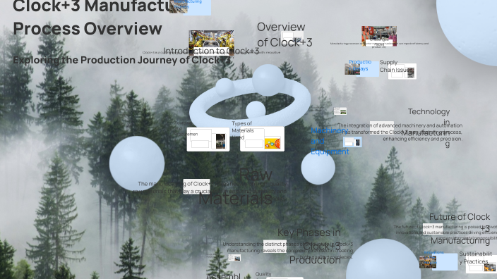 Clock+3 Manufacturing Process Overview by 상진 박 on Prezi