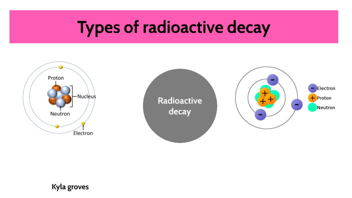 Radioactive decay types by Kyla G on Prezi