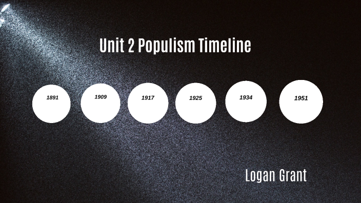 unit 2 populism timeline logan grant by Logan Grant on Prezi