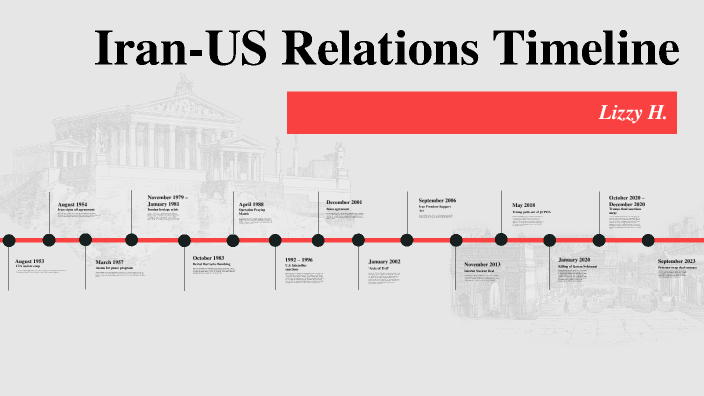 Iran Timeline by Lizzy Harvey on Prezi