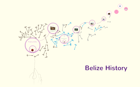 Timeline of Belize by sierra n on Prezi