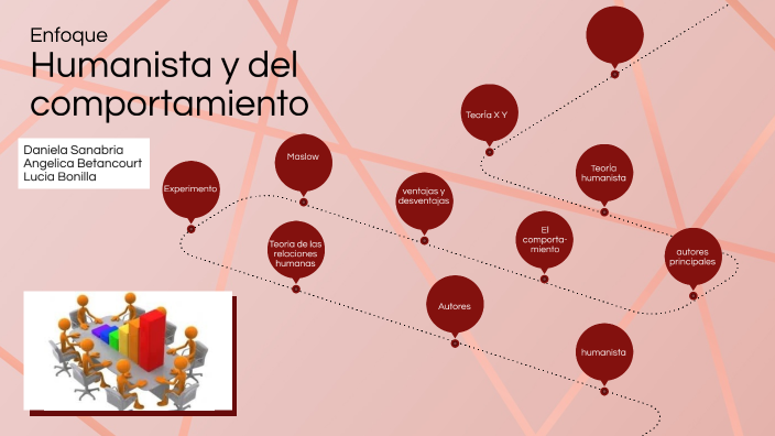 Enfoque humanista y del comportamiento by Daniela Sanabria on Prezi