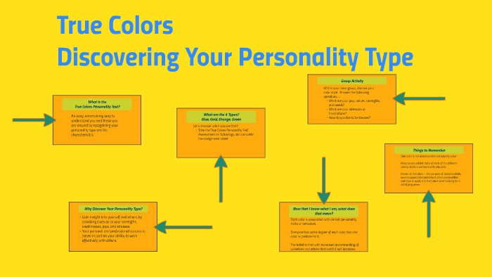 True Colors by on Prezi