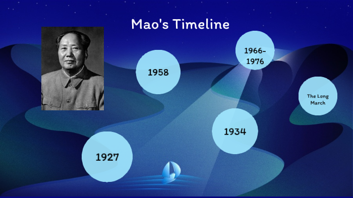 Mao's timeline by Tyler Steuck on Prezi
