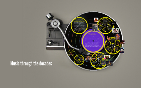 Music through the decades by on Prezi