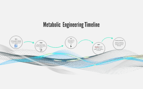 Metabolic Engineering Timeline by HMSS TSA on Prezi
