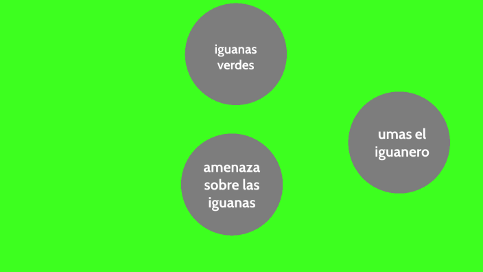 iguanas verdes by anthony uzi hernandez jaimez on Prezi