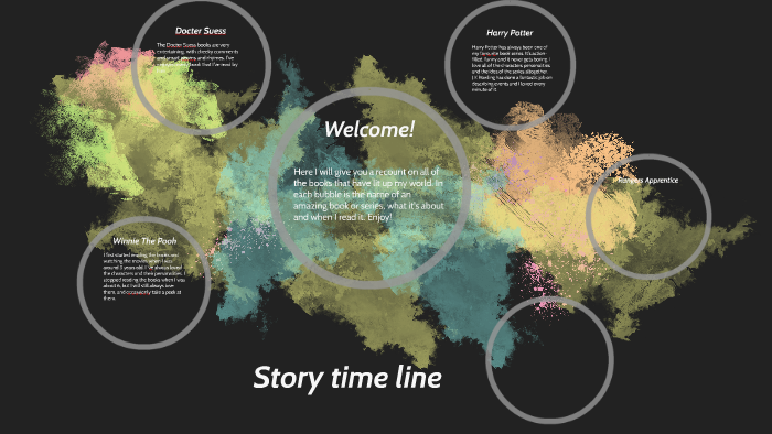 Story time line by Miranda Robson on Prezi