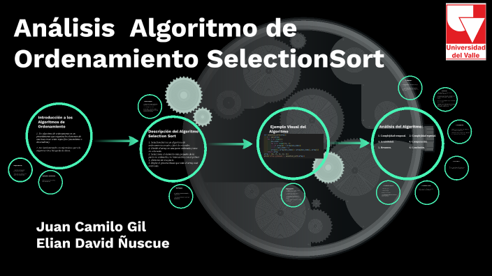 Análisis del Algoritmo de Ordenamiento Selection Sort by DIMAR ELIAN ...