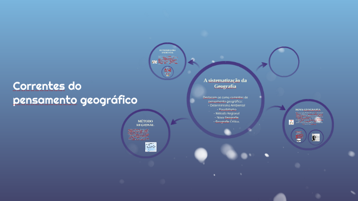 Correntes do pensamento geográfico by FERNANDA BASTOS on Prezi Correntes do pensamento geográfico by FERNANDA BASTOS on Prezi