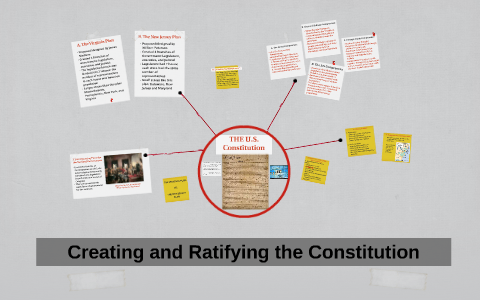 Creating and Ratifying the Constitution by Andrea Martin on Prezi