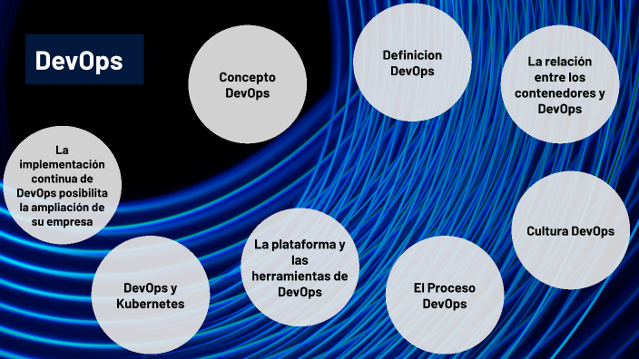 DevOps by Sergio Alejandro Calderon Perdomo on Prezi