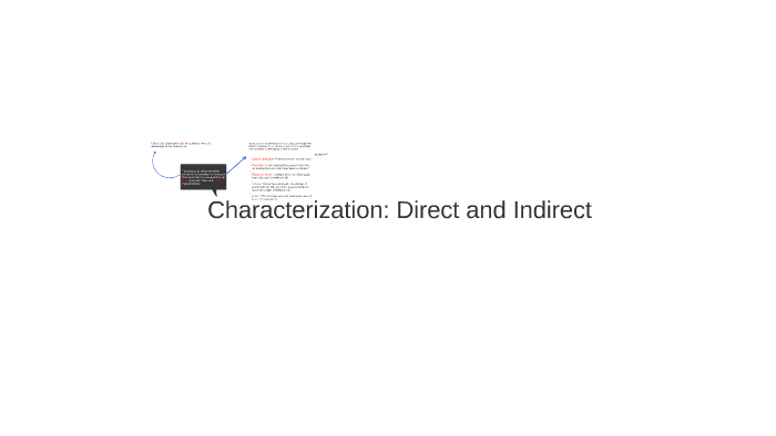 Characterization by John Staber on Prezi