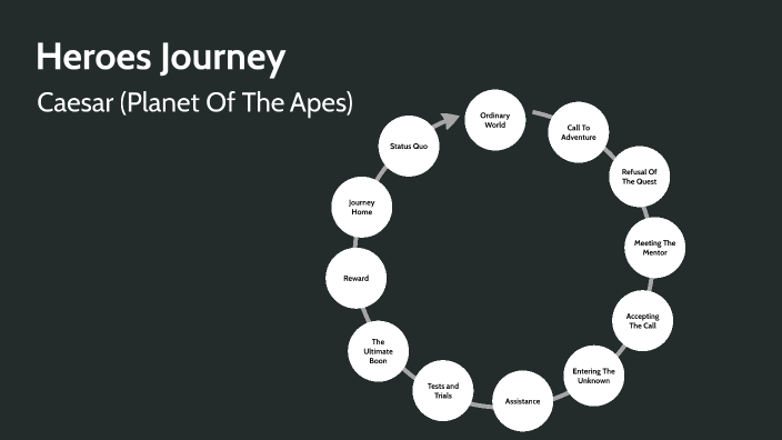 Caesar's Journey by Chris Bruck on Prezi