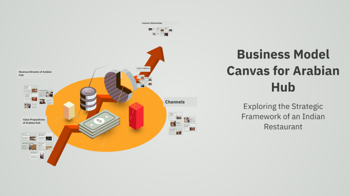 Business Model Canvas for Arabian Hub by Zainul Malek on Prezi