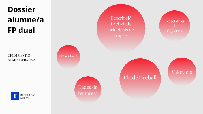 Dossier alumne/a FP dual by michelle flores mindiola on Prezi