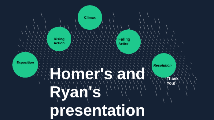 Harrison bergeron - plot diagram by Homer Doughty on Prezi