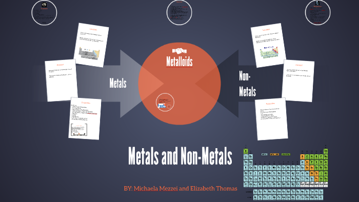 Metals by Elizabeth Thomas on Prezi