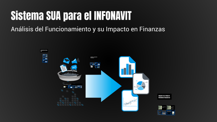 Sistema SUA para el INFONAVIT by Ws.z on Prezi