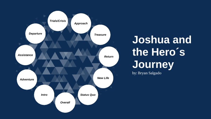 Joshua by Bryan Salgado on Prezi