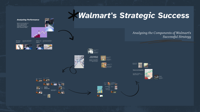 Walmart Strategy Overview by Camila Lopez on Prezi