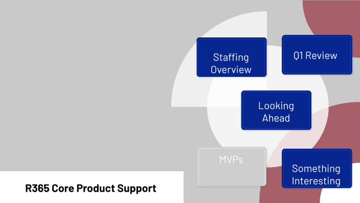 R365 Core Product Support by Asher Vaughn on Prezi