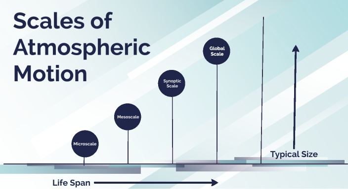 Scales of Atmospheric Motion by Elizabeth Lumley on Prezi