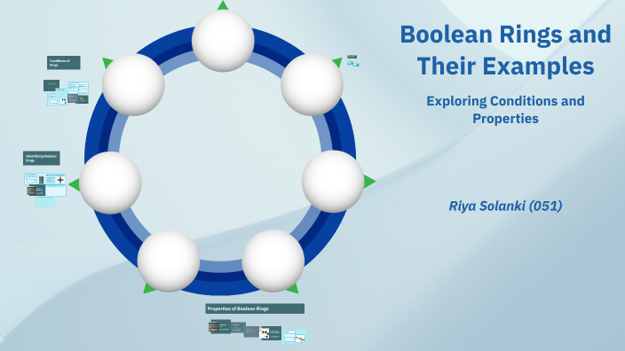 Boolean Rings and Their Examples by Riya Solanki on Prezi
