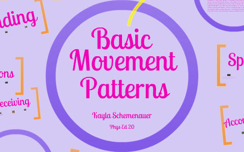 Basic Movement Patterns by kay schem on Prezi
