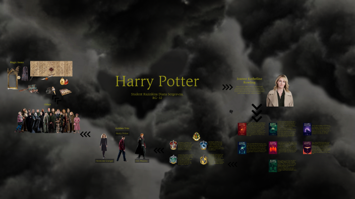 tet5tre by Diana Raz on Prezi