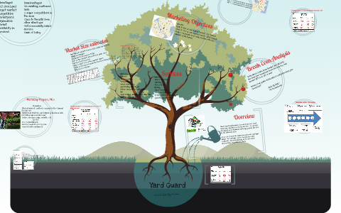 Yard Guard by Ben Selner on Prezi