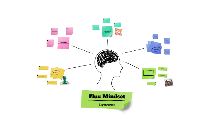 Flux Mindset by Margaret Vimont on Prezi
