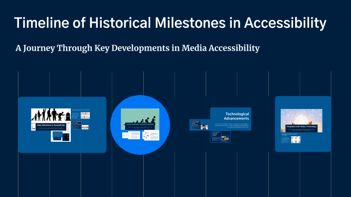 Timeline of Historical Milestones in Accessibility by PÉREZ HERNÁNDEZ ...