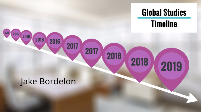 GS Timeline by Jake Bordelon on Prezi