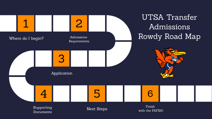 UTSA Trasnfer Admissions Rowdy Road Map by Celina Cortez on Prezi