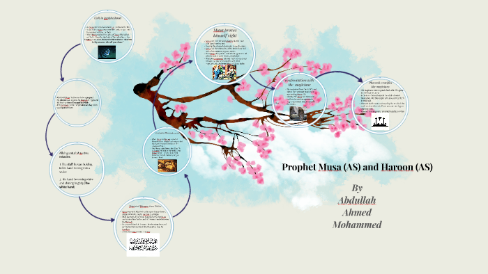 Prophet Musa (AS) and Haroon (AS) by Abdullah Naeem on Prezi
