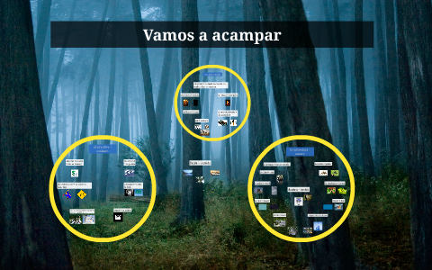 Spanish III - Unit 1: Acampar = to go camping by mason howell on Prezi